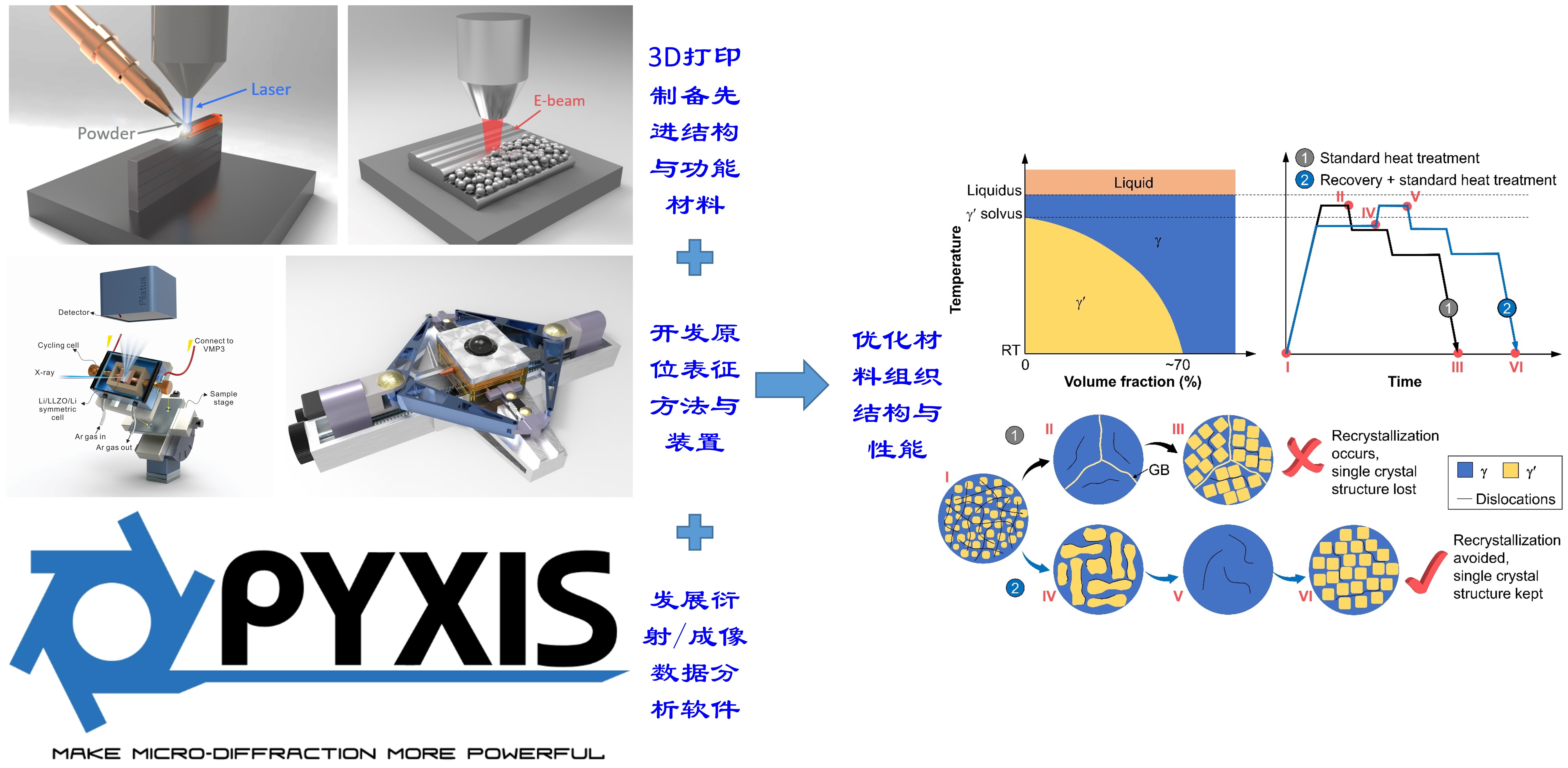 Kai Chen-CAMP NANO 微纳尺度材料行为研究中心